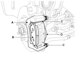 Hyundai Sonata Front Disc Brake Repair Procedures Brake System