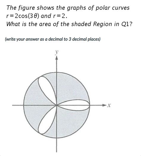 Solved The Figure Shows The Graphs Of Polar Curves Chegg