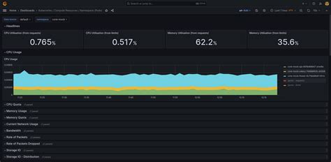 Grafana SleakOps Documentation