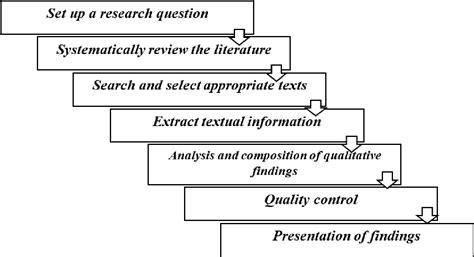 Figure 1 From Challenges Of Using Blockchain Technology In The
