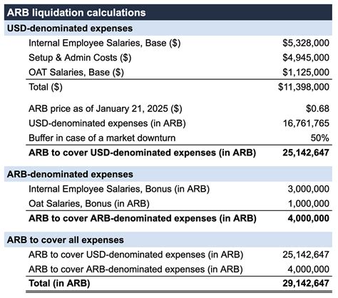 Opco A Dao Adjacent Entity For Strategy Execution Page 9 Finalized Aips Arbitrum