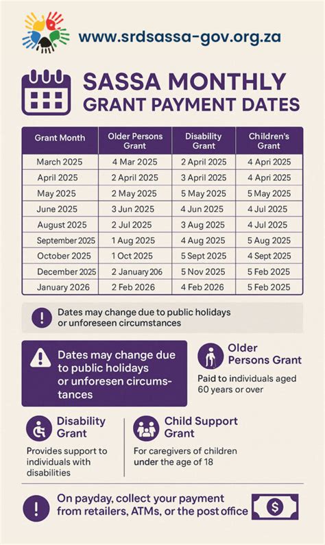 SASSA Monthly Grant Payment Dates October 2025