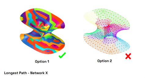 Fabricating A Minimal Gyroid IAAC Blog
