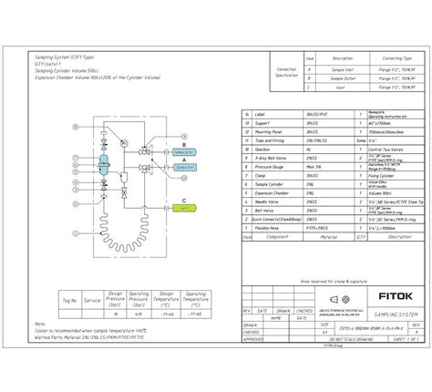 Sampling System Design Custom Technical Experts