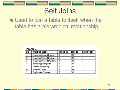 ppt advanced sql topics with database indexes and views powerpoint