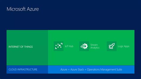 Microsoft Azure Introduction PPT