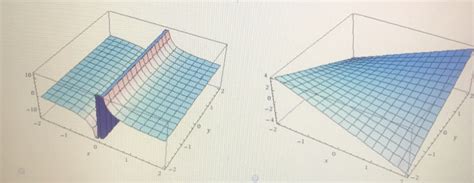 Solved Describe The Surface Xz 2 Cone Ellipsoid