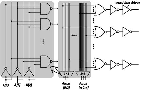 7×128 Decoder Logic Download Scientific Diagram