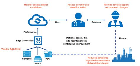 Tpm Solutions