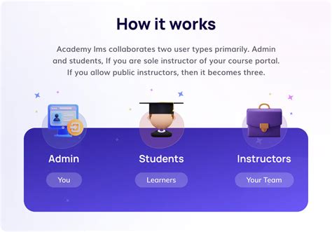 Academy LMS Learning Management System