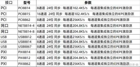 【24位iepe振动加速度音频采集卡 北京阿尔泰科技】阿尔泰加速度放大器 Csdn博客