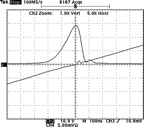 Saturated Transformer Signals Ch2 10 Vdiv Transformer Output