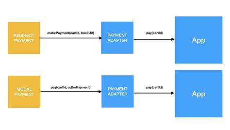 Abstracting Your Dependencies Vue School Articles