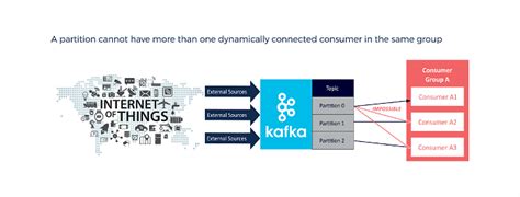 Developing A Deeper Understanding Of Apache Kafka Architecture Insideai News