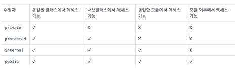 Android 공식문서에서 앱 공부하기 Kotlin 기초
