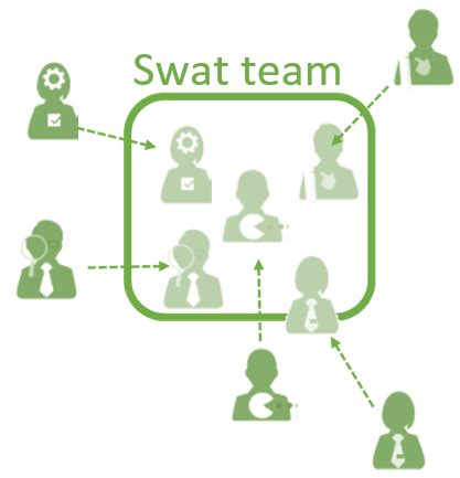 Agile Teams What Are Their Structures Principles Agile By Design