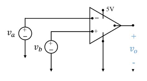 solved measure the output waveform by configuring a