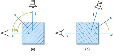 Chapter 39 Volume Rendering Techniques Nvidia 开发者