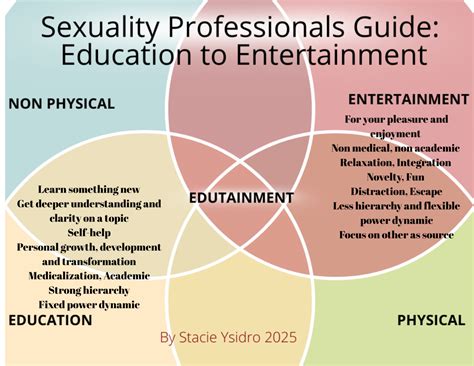 The Guide To Sexuality Professionals Find Out Who Does What Holistic