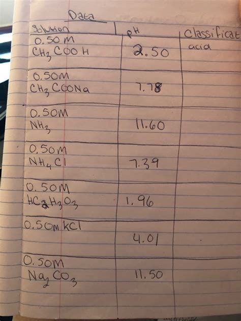 Solved Please Explain How To Determine Ka And Kb And Chegg Com
