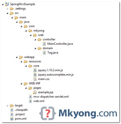 Spring MVC JQuery Autocomplete Example Mkyong