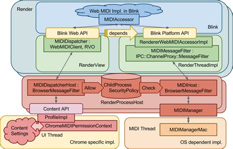 web midi