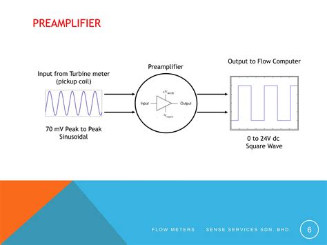 Flow Meter Understanding And Type Of Flowmeters Pptx Physics Science