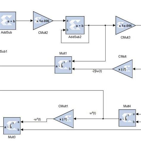 first section of the fourth order iir filter download scientific diagram