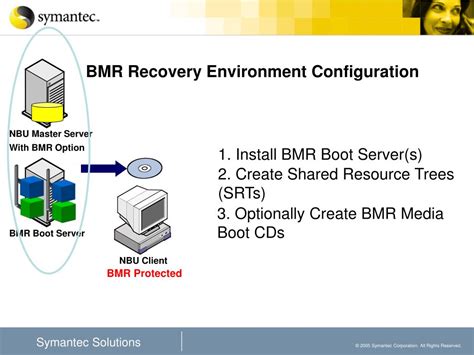 Ppt Veritas Netbackup 60 Bare Metal Restore Technical Presentation Powerpoint Presentation