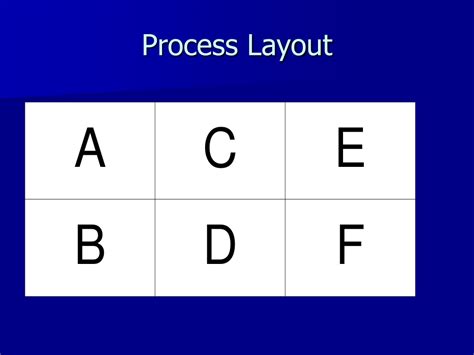 Ppt Facility Layout Powerpoint Presentation Free Download Id9179219