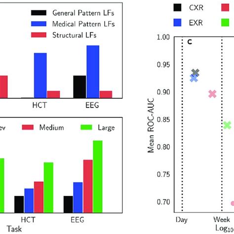 Analysis Of Labeling Function Types And Time Versus Performance