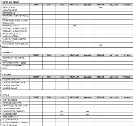 Reporting Services Ssrs Report With Each Category A Separate Table