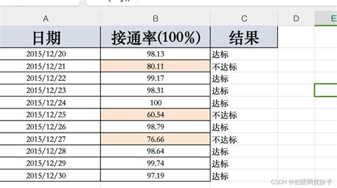 Excel进阶阶段if函数 Csdn博客