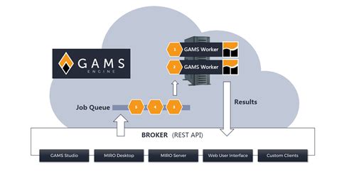 Gams Engine介绍 知乎