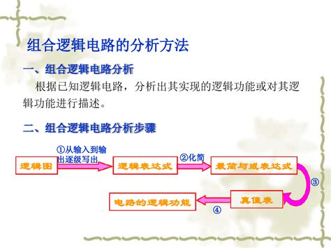 电子技术基础组合逻辑电路的分析和设计方法 Word文档在线阅读与下载 无忧文档