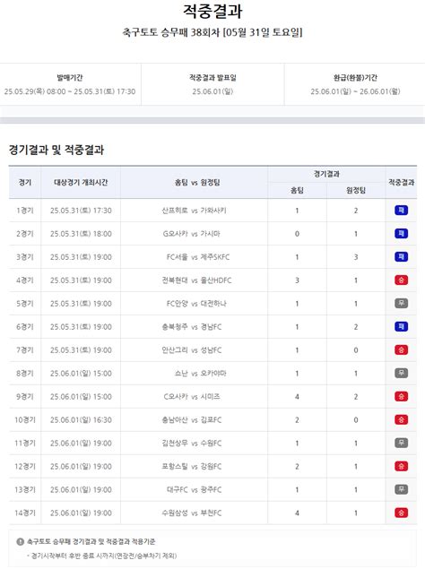 ‘1등 적중자 단 1명 적중금 35억 획득스포츠토토 축구토토 승무패 38회차 적중결과 발표｜스포츠동아