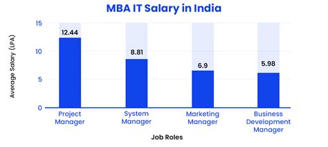 10 Best Courses After Btech Cse With Placement In 2025
