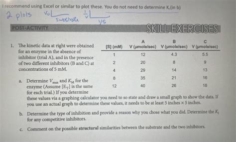 Solved I recommend using Excel or similar to plot these. You | Chegg.com