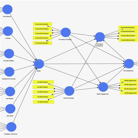 The Two Step Approach Model Download Scientific Diagram