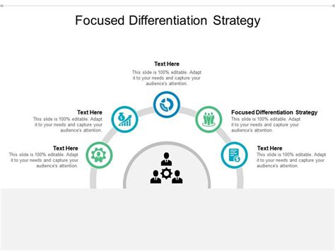 Focused Differentiation Strategy Ppt Powerpoint Presentation Ideas