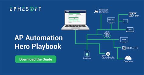 Ephesoft A Kofax Company On Linkedin Guide Ap Automation Hero Playbook