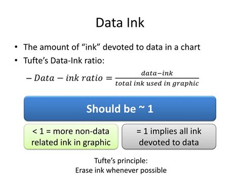 Ppt Mis2502 Data Analytics Principles Of Data Visualization Powerpoint Presentation Id 1680745