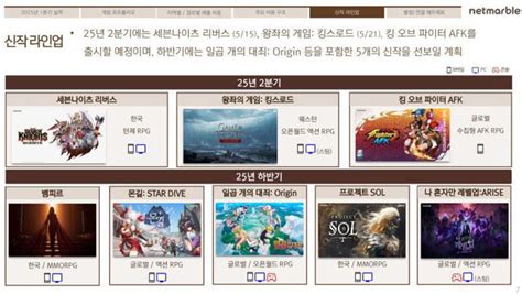 게임업계 양극화 더 심해졌다 넥슨 크래프톤 압도적 질주