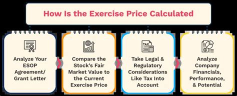 What Is The Exercise Price How Is It Calculated In ESOP