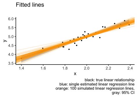Confidence And Prediction Intervals Kevin Wang