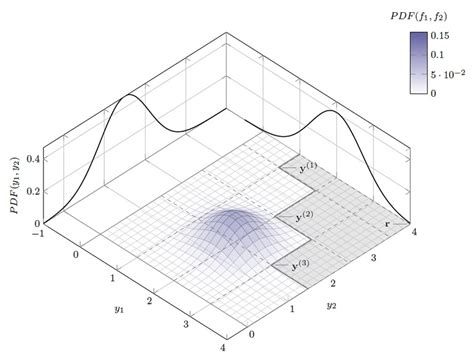 Pareto Front Approximation And 2 D Predictive Distribution Download