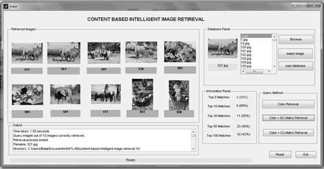 Graphical User Interface For Hsv Colour Features And Gray Level