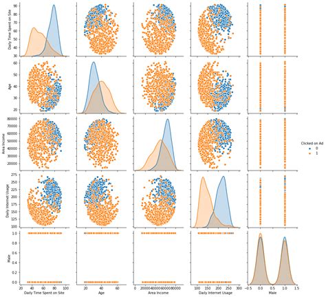 Logistic Regression Exercise Saltfarmers Blog