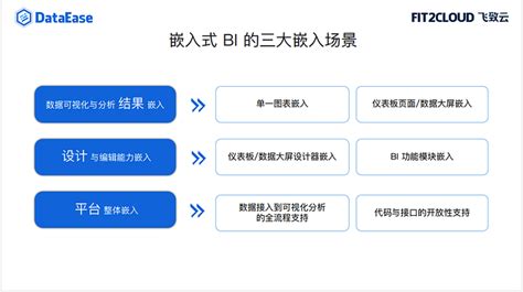 Dataease Dataease Fit Cloud