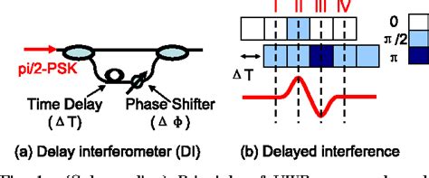 Figure 1 From Ultrawideband Monocycle Pulse Generation Based On Delayed Interference Of π 2